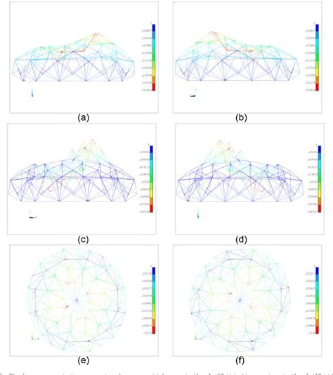 Figure 9 From Form Finding Analysis For A New Type Of Cable Strut Tensile Structures Generated