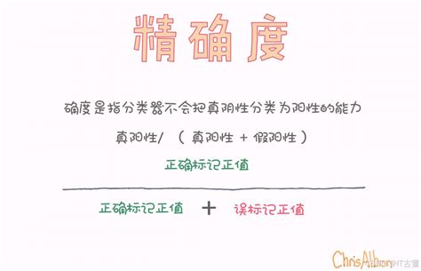 【漫话机器学习系列】127精确度（precision） 技术栈