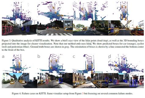 【论文阅读】《pointpillars Fast Encoders For Object Detection From Point Clouds》 知乎