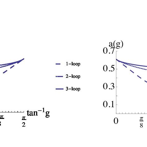 interpolating functions for structure constants of operators with spin