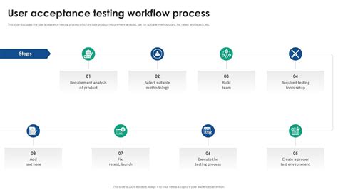 User Acceptance Testing Workflow Process Acceptance Testing Strategies