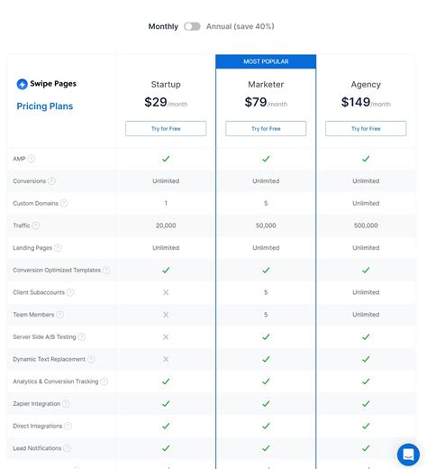 Swipe Pages Review Best Landing Page Builder