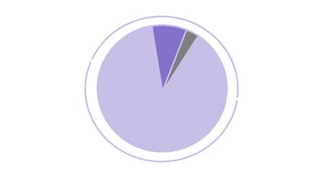 Cell Cycle Diagram Quizlet