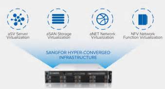 Jual Sangfor Hci Hyper Converged Infrastructure Jfx Store