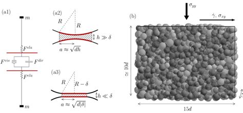 Color Online A Particle Fluid Particle Interaction A1 The Force
