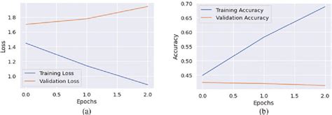figure 10 from text augmentation based model for emotion recognition