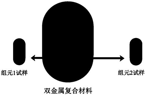 Prediction Method For Bimetal Composite Material Strength Eureka