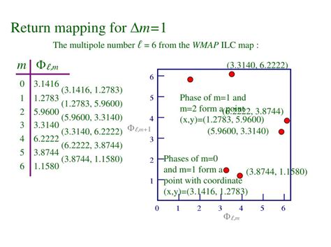Ppt A Simple Example Of Return Mapping Powerpoint Presentation Free