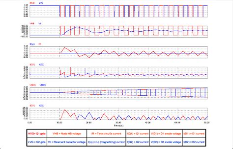 Converters Startup Main Waveforms Download Scientific Diagram