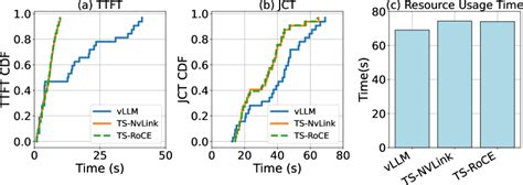 240111181 Inference Without Interference Disaggregate Llm Inference