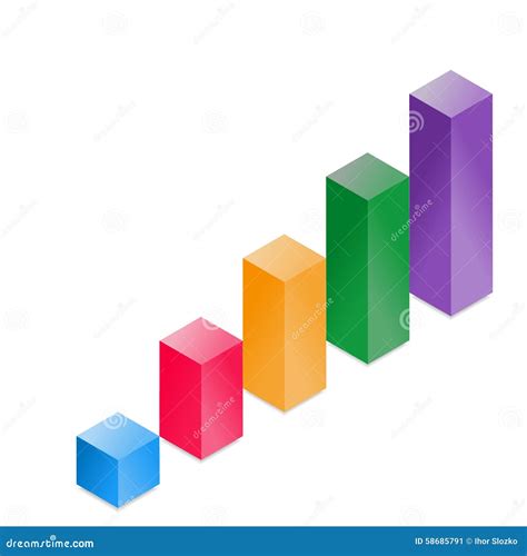 3d Histogram