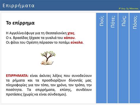 Επιρρήματα ΨΗΦΙΑΚΗ ΤΑΞΗ