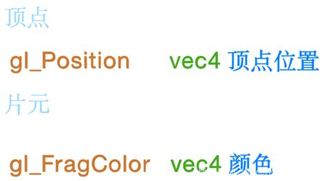 Android Openglcamera2渲染（1） —— Opengl简单介绍opengl与camera 2api的联合使用 Csdn博客