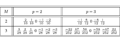 Table I From A Savitzky Golay Filtering Perspective Of Dynamic Feature Computation Semantic
