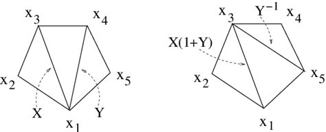 Change Of The Coordinates Under A Flip Download Scientific Diagram
