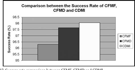 Figure 13 From Performance Of Varying Genetic Algorithm Techniques In