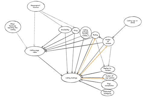 Causality What Causal Inference Method Is Suitable To Identify The