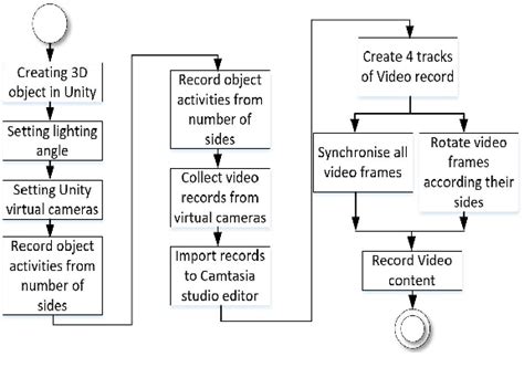 Figure 1 From Hologram Based Internet Of Signage Design Using Raspberry Pi Semantic Scholar