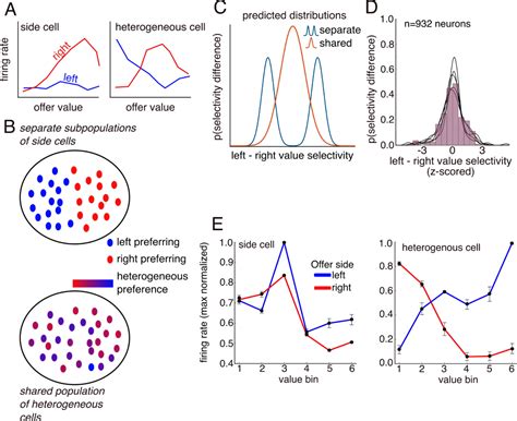 Figure 1 From Semi Orthogonal Subspaces For Value Mediate A Tradeoff