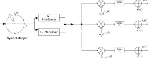 Simplified Block Diagram Of An Equivalent Baseband Transmission Model Download Scientific Diagram