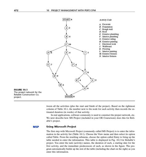 Free Critical Path Templates MS Word Excel PDF ᐅ TemplateLab