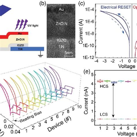 the characterization of device reservoir a schematic of conceptual