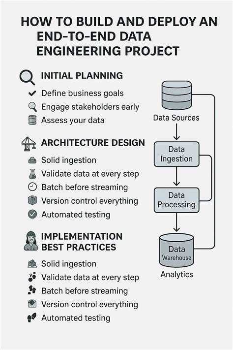Dataengineering Etl Cicd Bigdata Airflow Glue Dbt Datapipeline