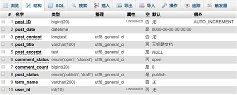 莫名其妙的遇到了 1136 Column Count Doesnt Match Value Count At Row 1 Csdn社区
