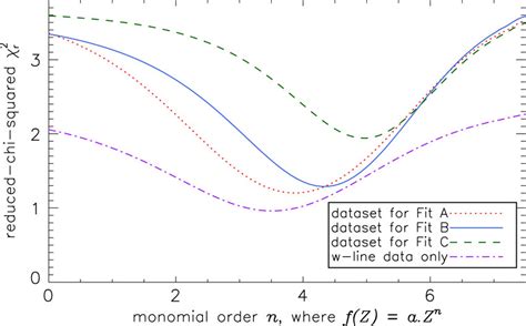A Persistent Discrepancy Plot Of Chi R 2 χ R 2 By Monomial Download Scientific