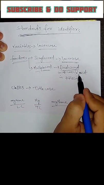 Standards For Identifiers In Python In Hindi Youtubeshorts Shorts Python Pythonprogramming