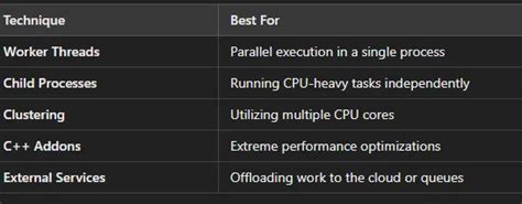 5 Key Differences Embedding Vs Referencing In Mongodb By Arunangshu