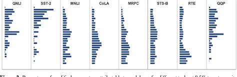 Parameter Efficient Transfer Learning With Diff Pruning