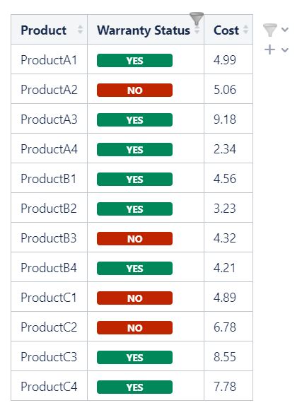 Solved Export The Data From Confluence Page To Excel Cs