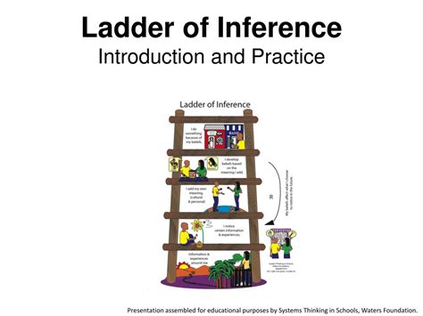 PPT Ladder Of Inference Introduction And Practice PowerPoint Presentation ID