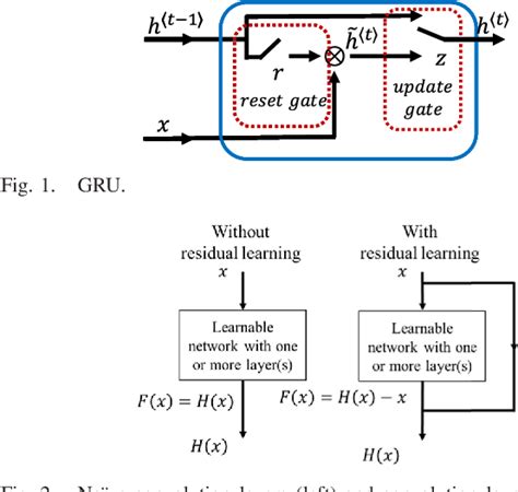 Figure 1 From A Temporalspatial Deep Learning Approach For Driver