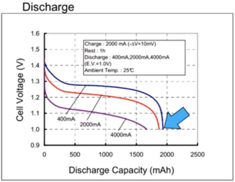 4 Ways To Test Battery Capacity On An Electrical Product QualityInspection Org