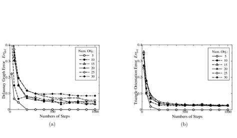 Sim A Changes In Map Errors Comparison Among Various Numbers Of Download Scientific