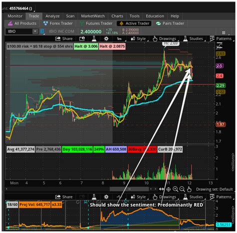 Accessing Seconds From 1min Chart ThinkOrSwim UseThinkScript Community