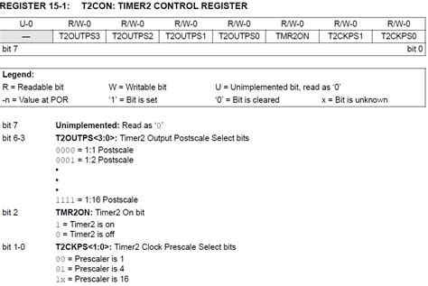 C Optimisation Code Incrémentedec Pic 18f Page 1 Openclassrooms