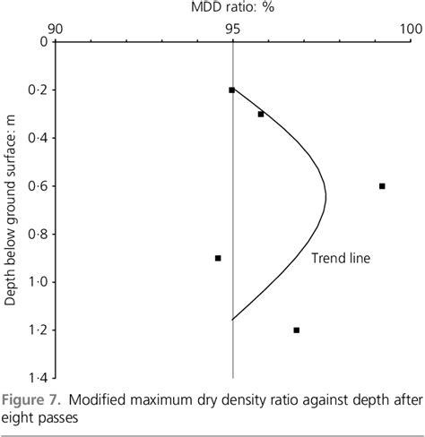 Figure 1 From Depth Of Influence Of Rolling Dynamic Compaction Semantic Scholar Figure 1 From Depth Of Influence Of Rolling Dynamic Compaction Semantic Scholar