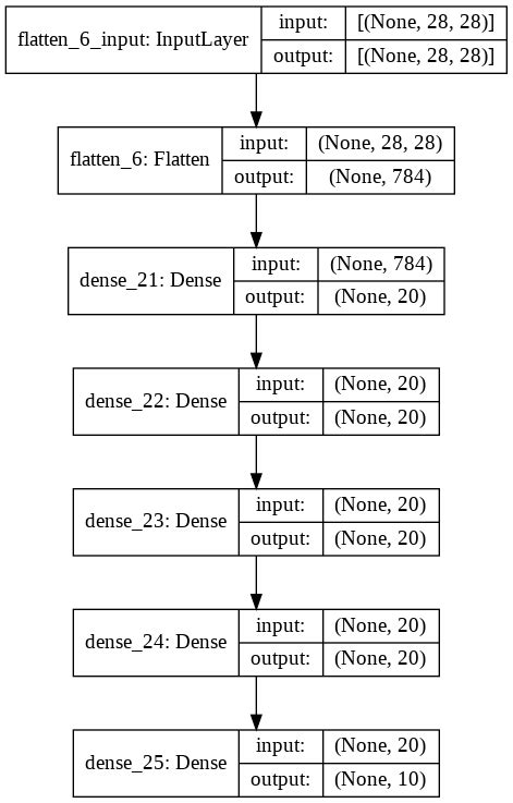 GitHub Jindaldisha Fashion Mnist Clothing Classification Fashion MNIST Classification With