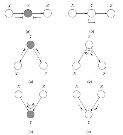10 708 pgm lecture 2 bayesian networks