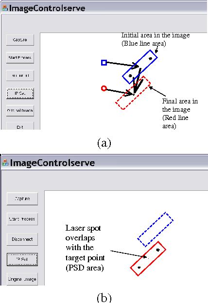Figure 13 From High Accuracy Visual Psd Hybrid Servoing Of Robotic Manipulator Semantic Scholar