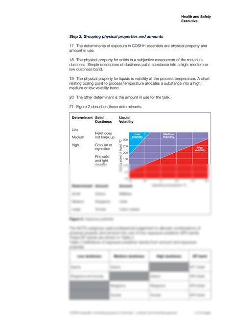 Solution Coshh Technical Basis Studypool