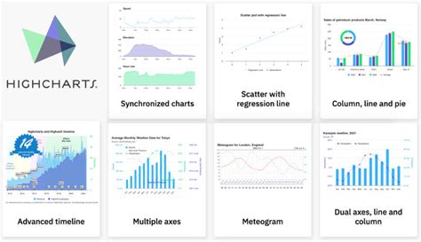 Librerías Para Crear Gráficas De Datos En Javascript