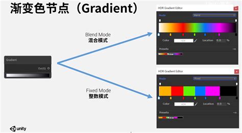 Mmd联动unity学习笔记 Vol52 Unity Shader Graph 节点解析 渐变节点和渐变采样节点 哔哩哔哩