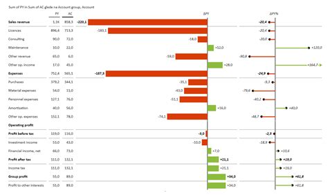 Actionable Reporting In Excel And Powerpoint Turn Reports Into Data Stories