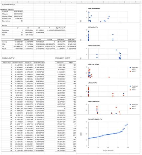 Excel Linear Regression Solver