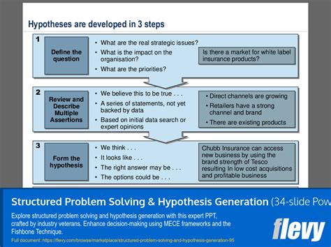 Structured Problem Solving And Hypothesis Generation Ppt Slide Deck