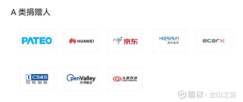 拓维信息：开鸿智谷升为openharmony项目群a类捐赠人 开鸿智谷 2023 03 22 1859 发表于湖南 近日，开鸿智谷作为